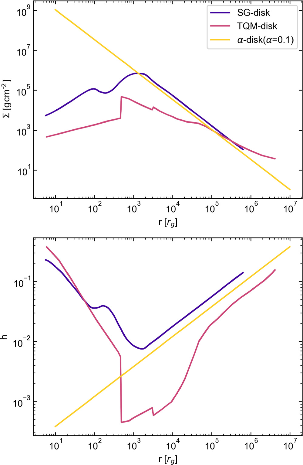 Changing-look Active Galactic Nuclei Behavior Induced by Disk-captured ...