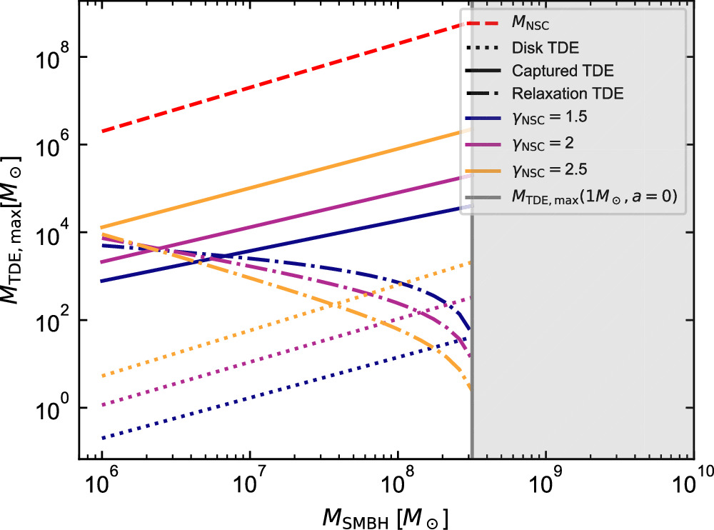 Changing-look Active Galactic Nuclei Behavior Induced by Disk-captured ...