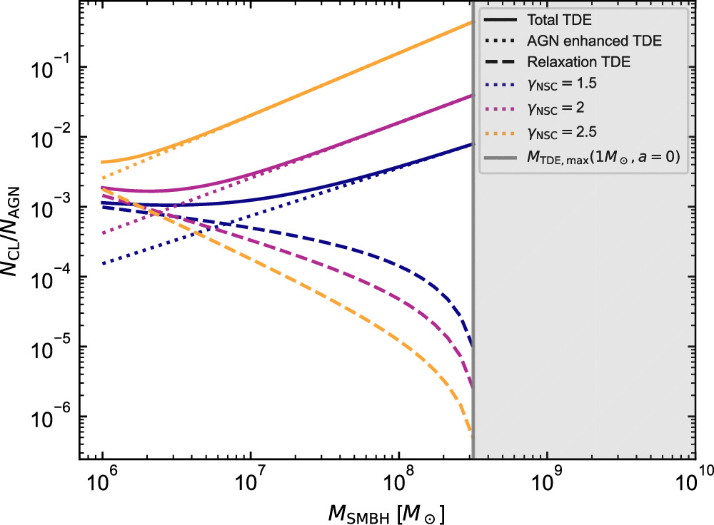 Changing-look Active Galactic Nuclei Behavior Induced by Disk-captured ...