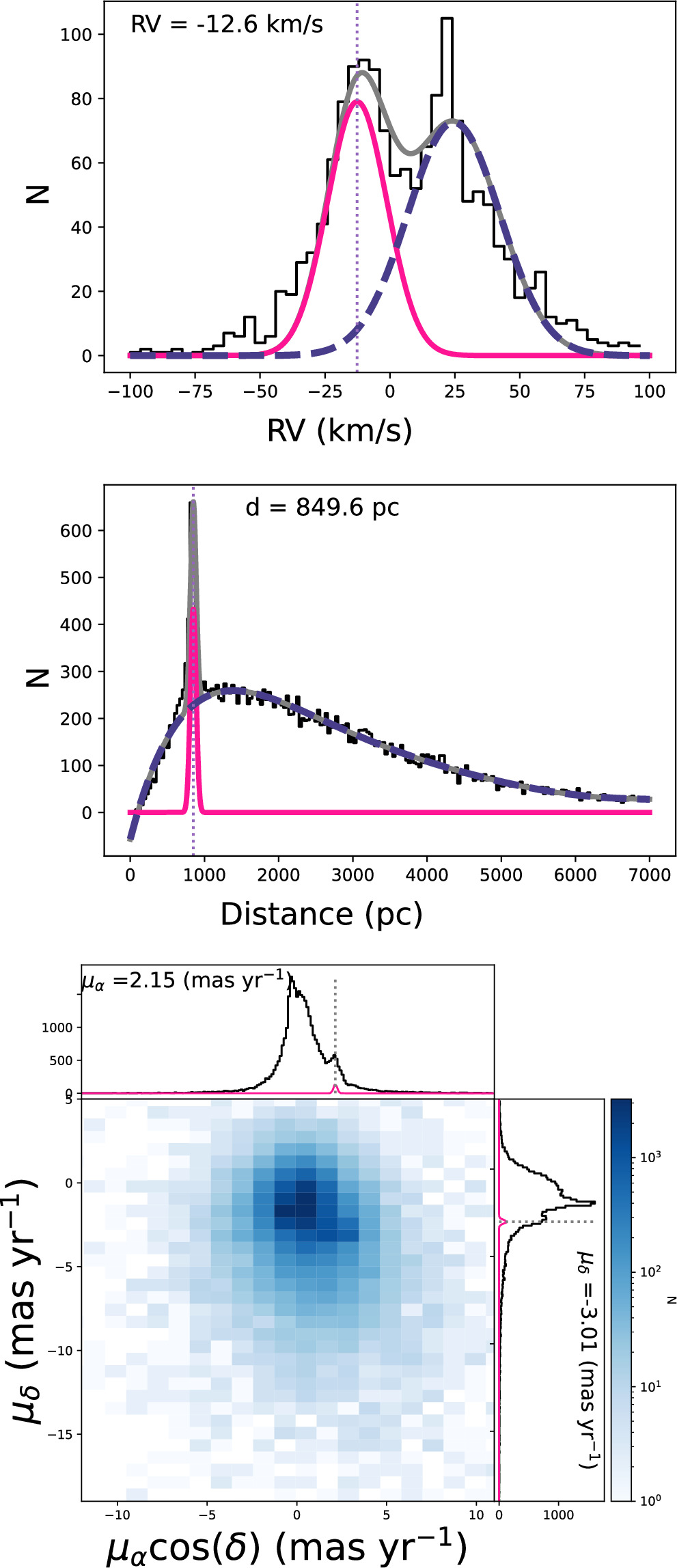 Tracing the Origins of Mass Segregation in M35: Evidence for ...