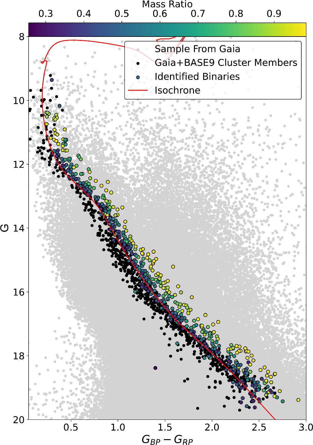 Tracing the Origins of Mass Segregation in M35: Evidence for ...