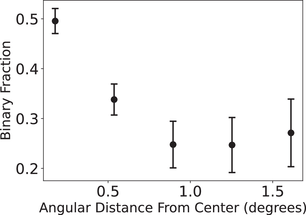 Tracing the Origins of Mass Segregation in M35: Evidence for ...