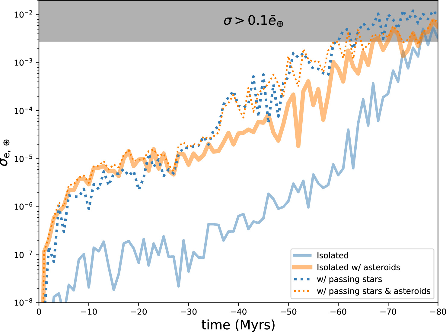 Passing Stars as an Important Driver of Paleoclimate and the Solar ...