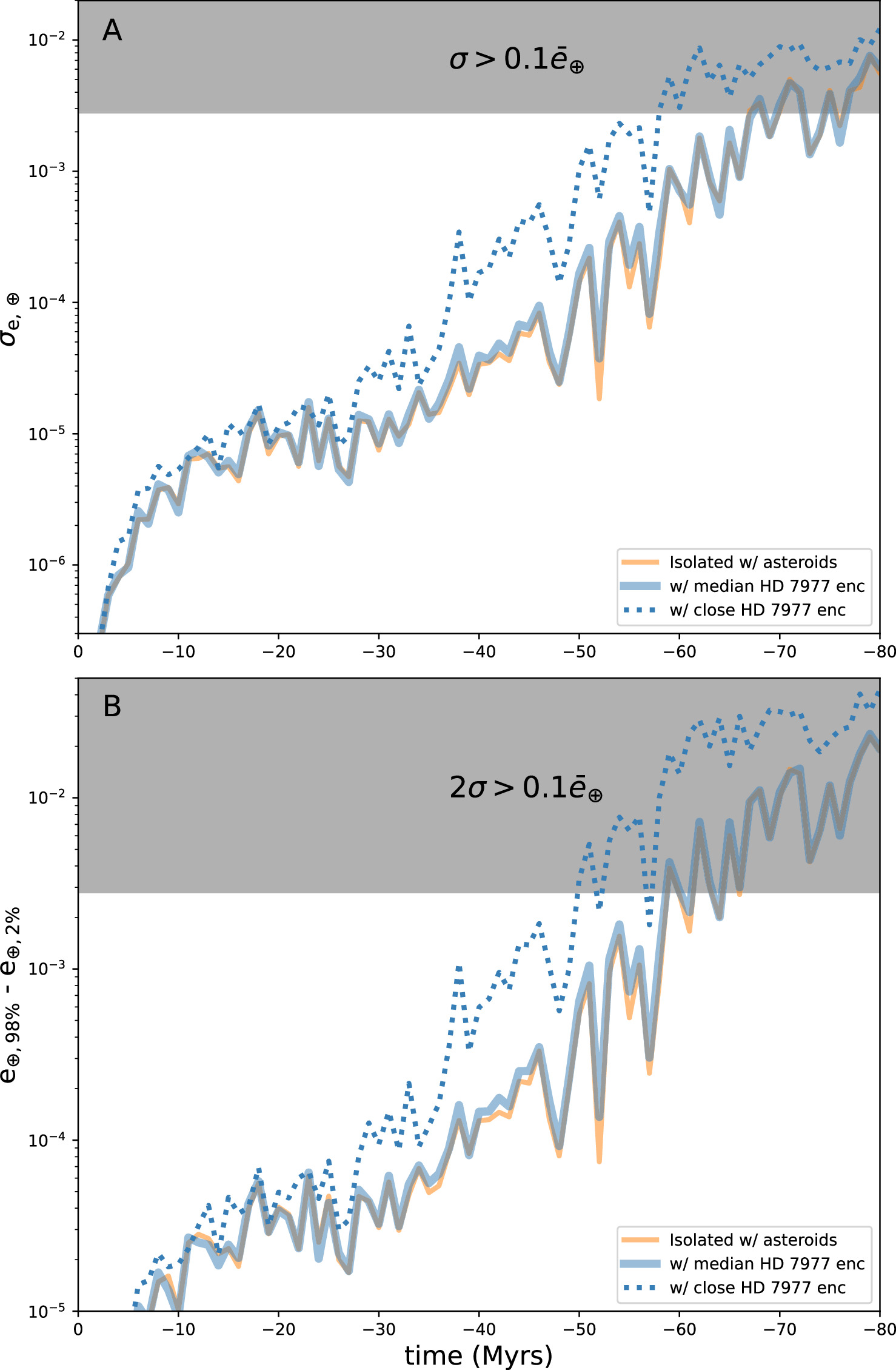 Passing Stars as an Important Driver of Paleoclimate and the Solar ...