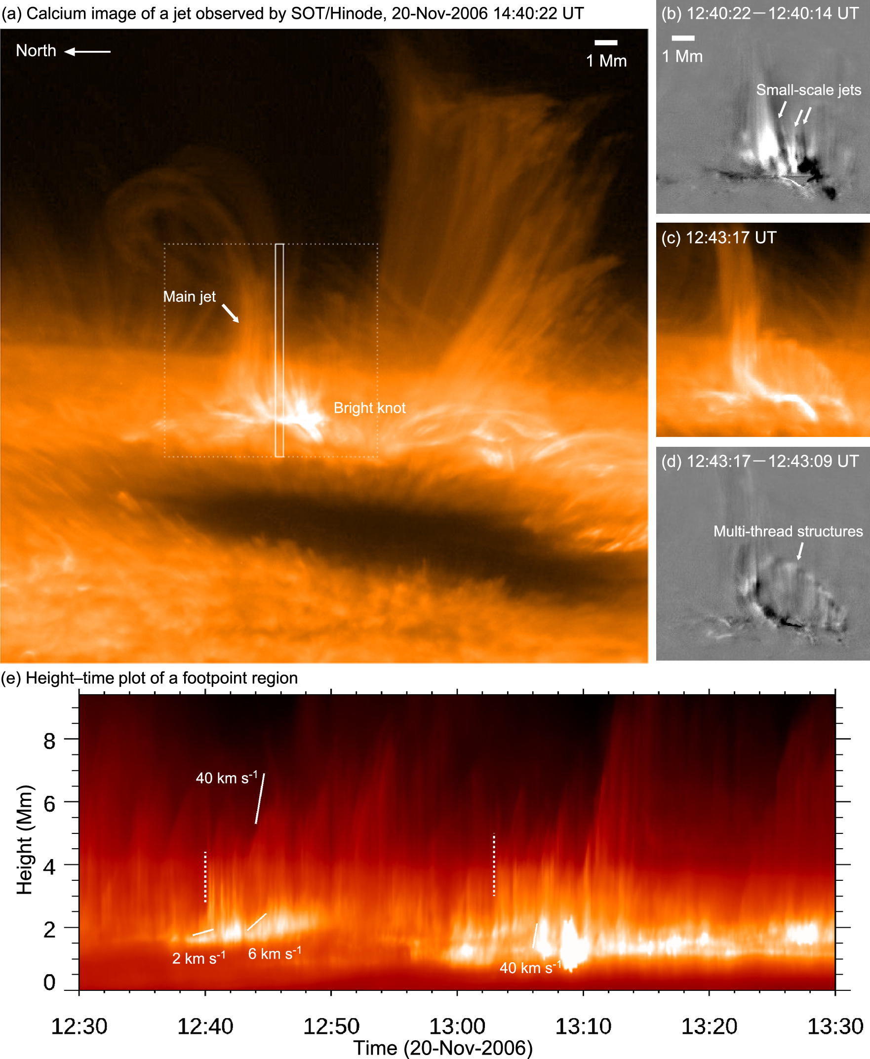 Calcium Bright Knots and the Formation of Chromospheric Anemone Jets on ...