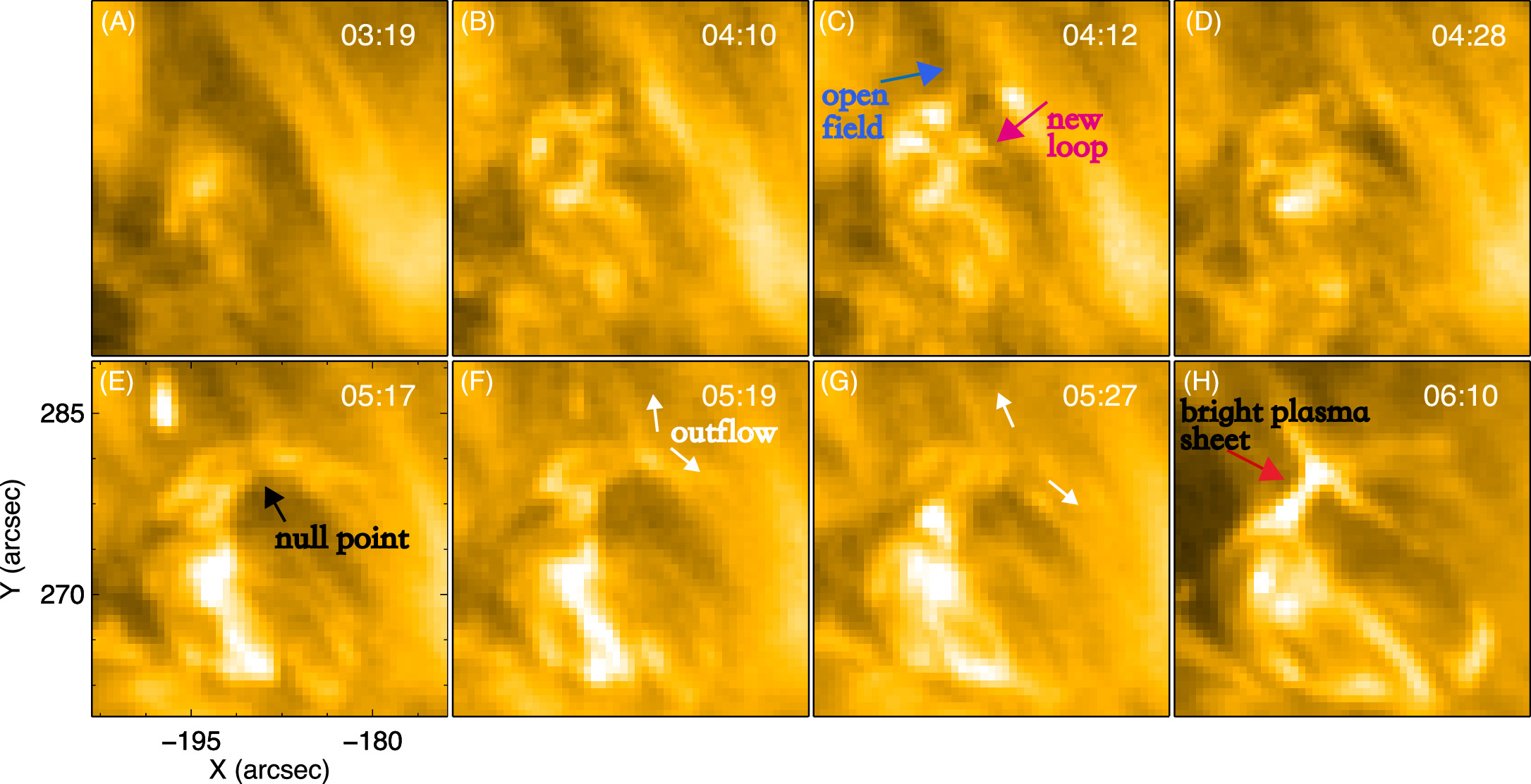 Formation of Fan-spine Magnetic Topology through Flux Emergence and ...