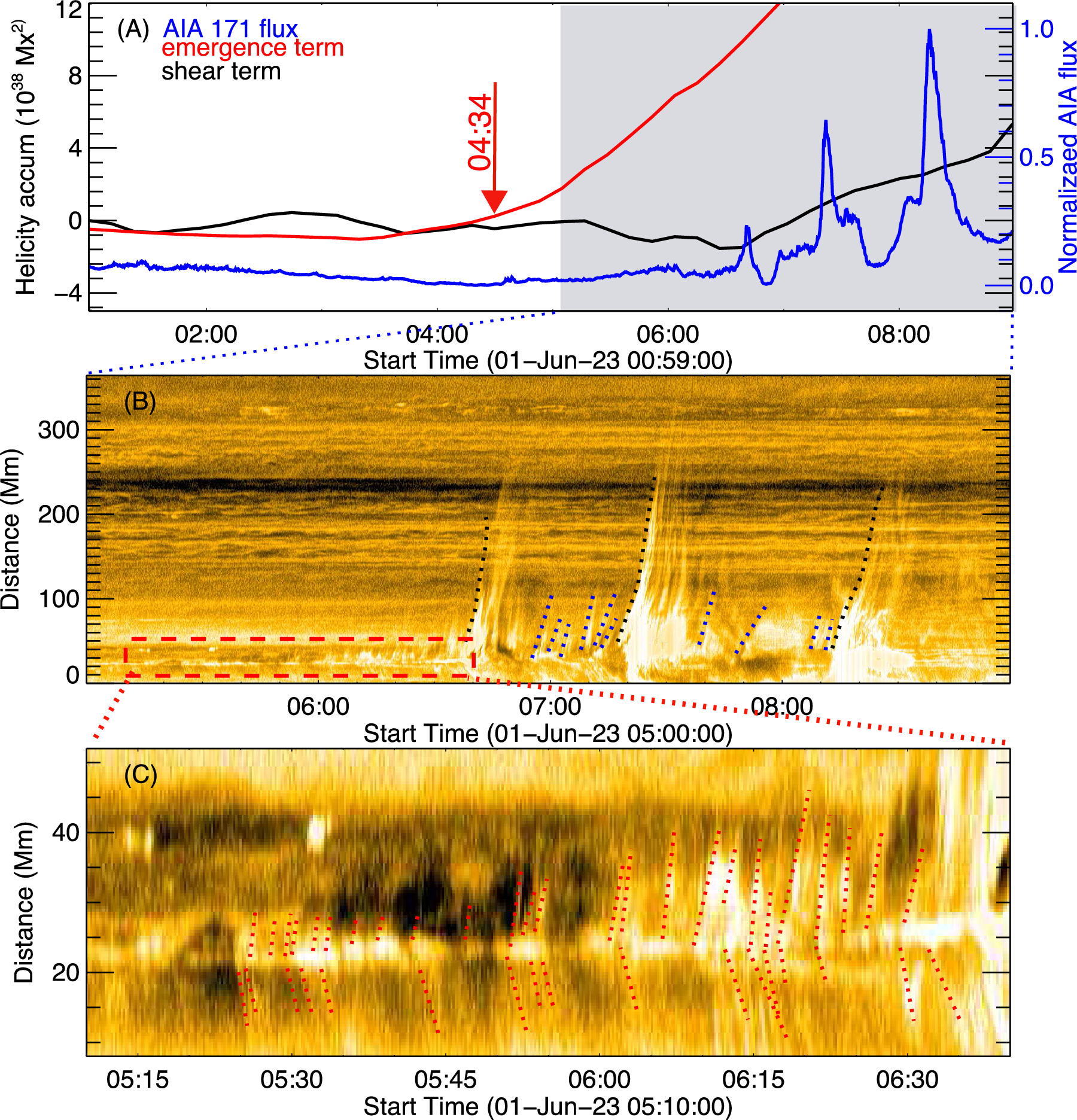 Formation of Fan-spine Magnetic Topology through Flux Emergence and ...