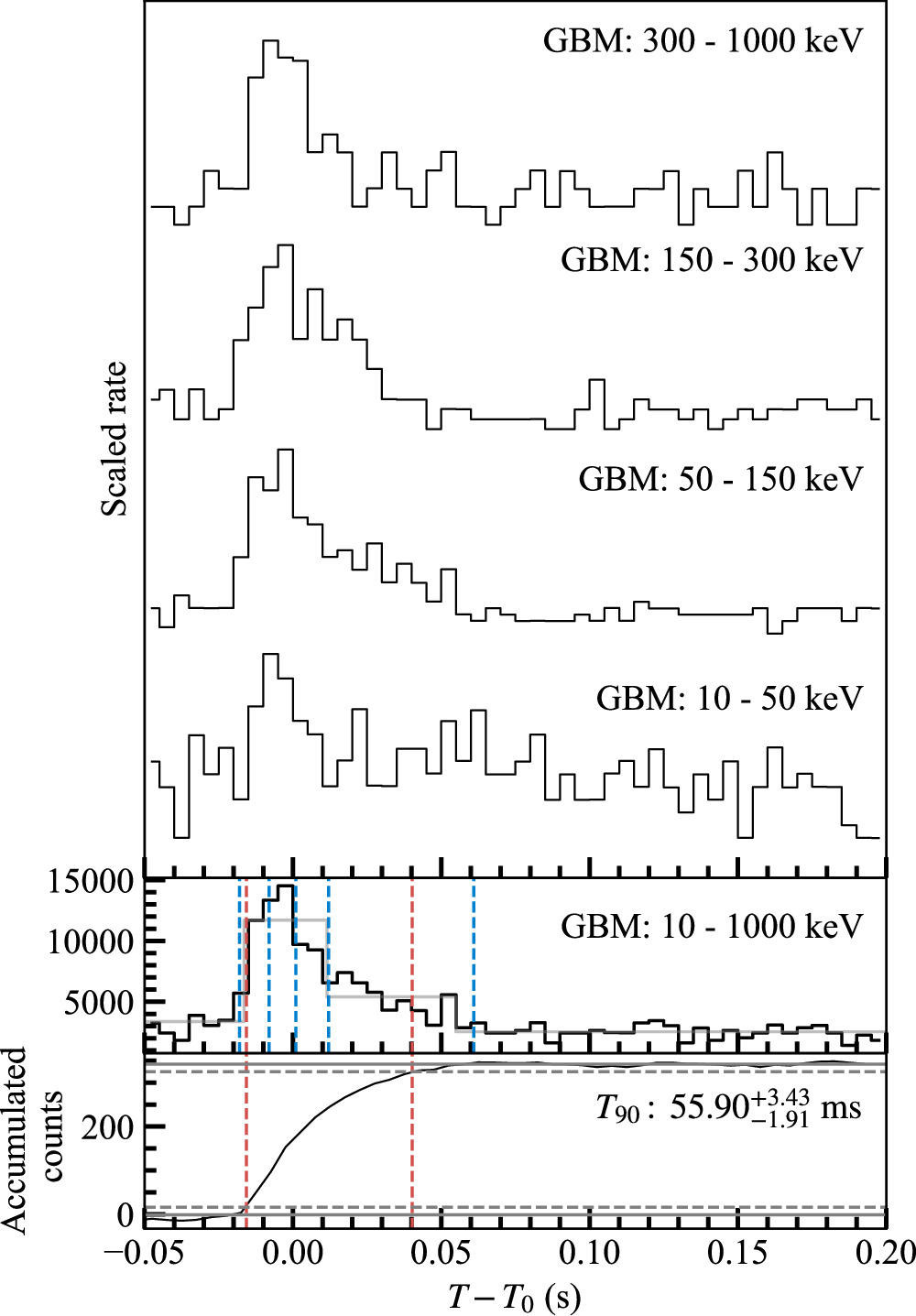A Comptonized Fireball Bubble Fits the Second Extragalactic Magnetar ...