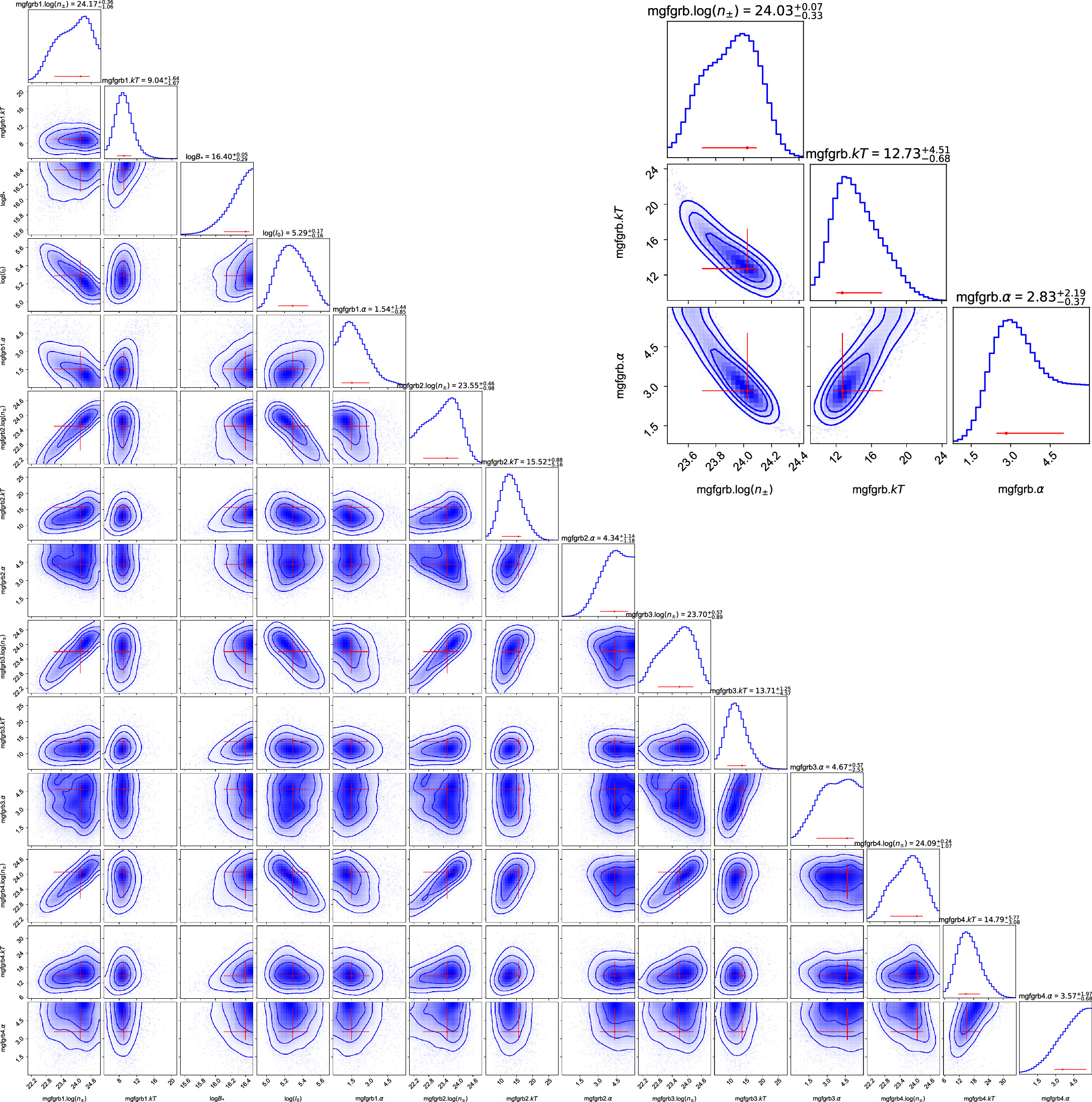 A Comptonized Fireball Bubble Fits the Second Extragalactic Magnetar ...