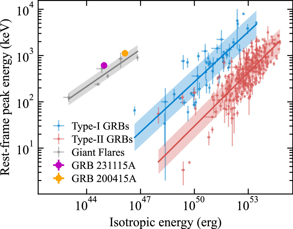 A Comptonized Fireball Bubble Fits the Second Extragalactic Magnetar ...