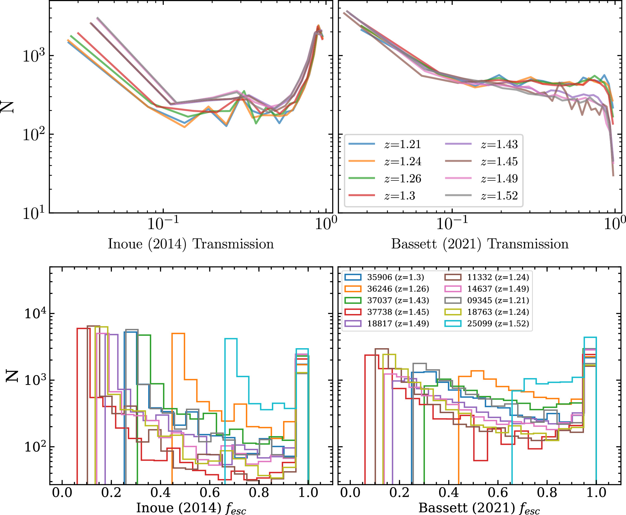 Lyman Continuum Leakers in the AstroSat Ultraviolet Deep Field: Extreme ...