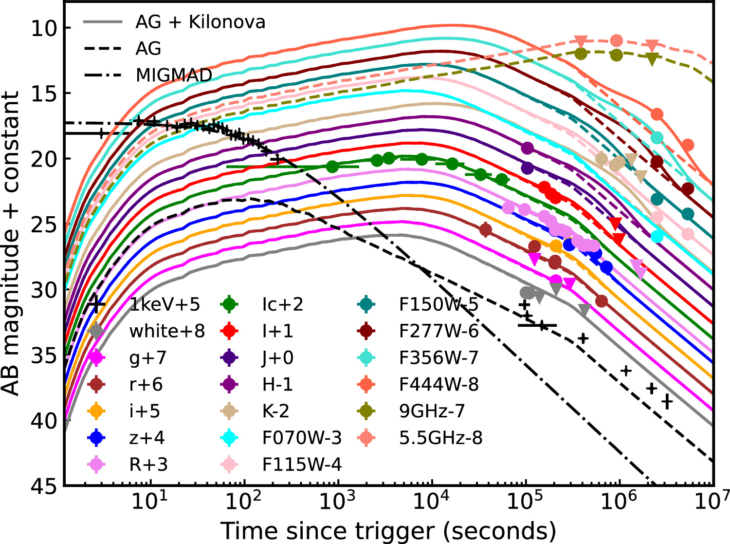 The Very Early Soft X-Ray Plateau of GRB 230307A: Signature of an ...