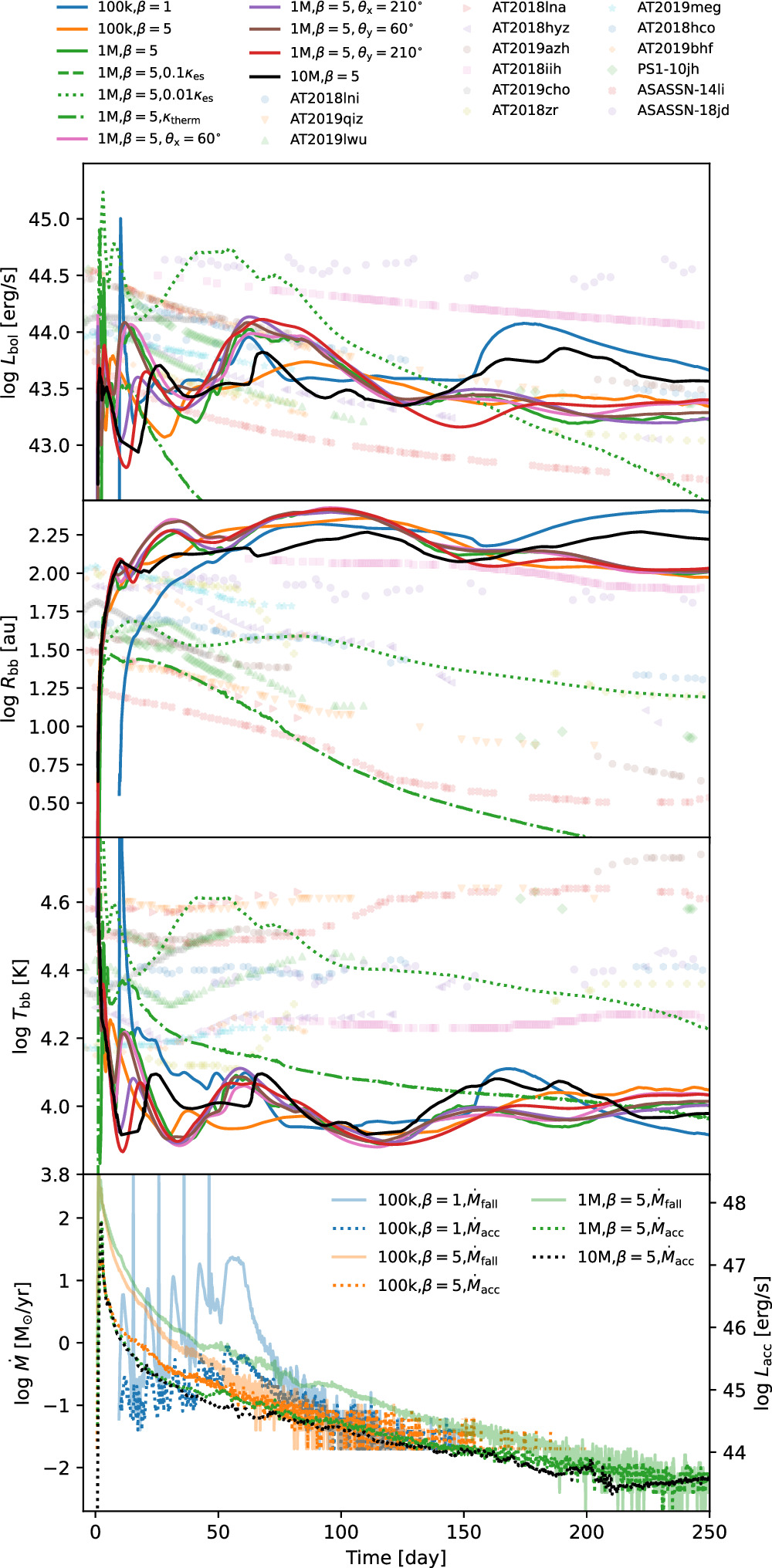 Optical Appearance of Eccentric Tidal Disruption Events - IOPscience
