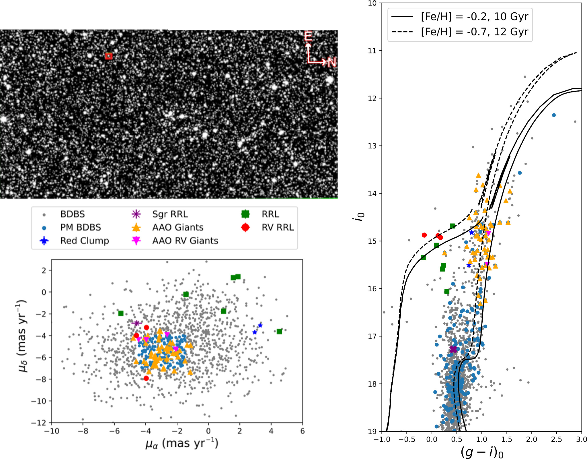 RR Lyrae Stars Belonging to the Candidate Globular Cluster Patchick 99 ...