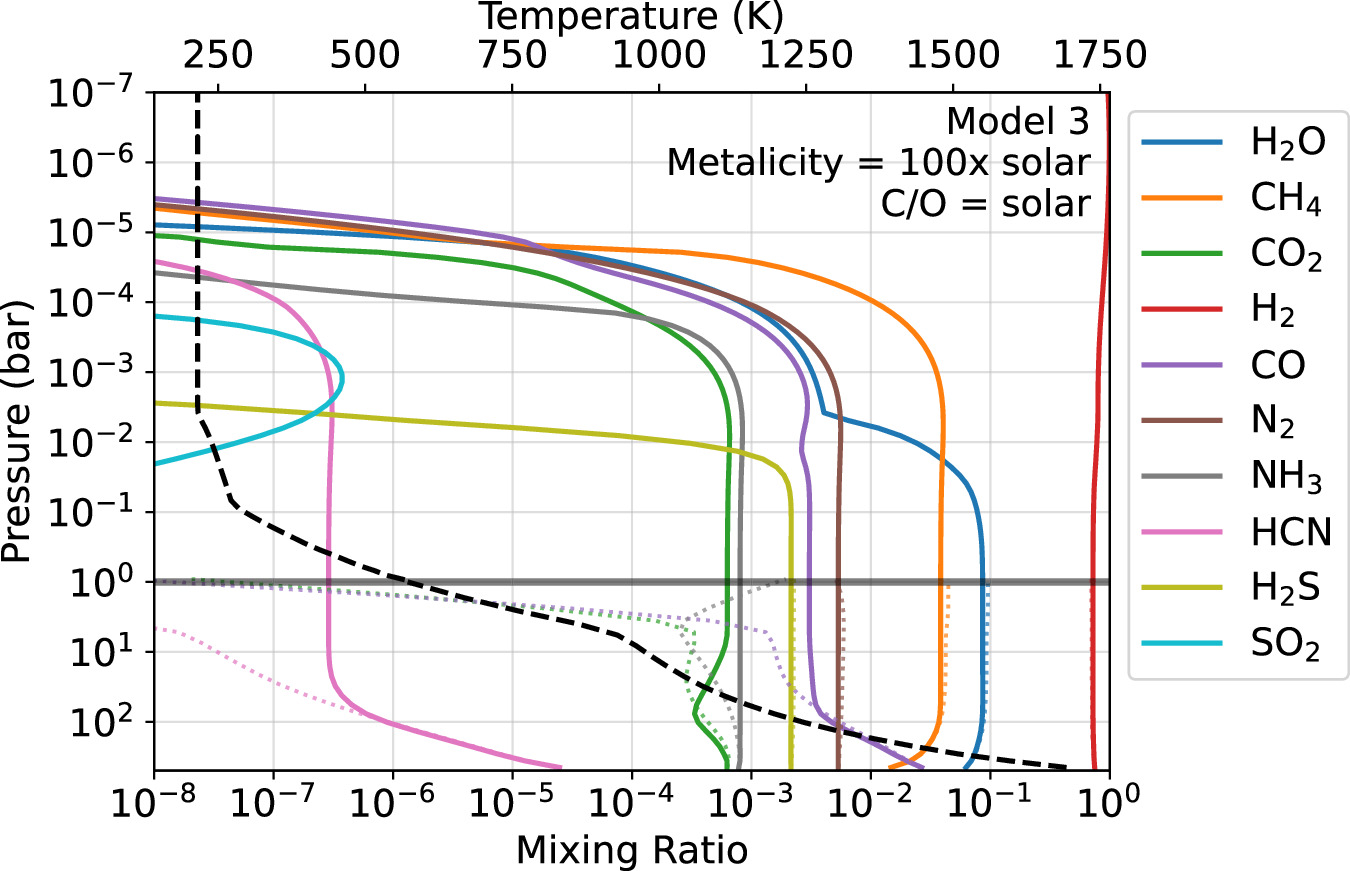 JWST Observations of K2-18b Can Be Explained by a Gas-rich Mini-Neptune ...