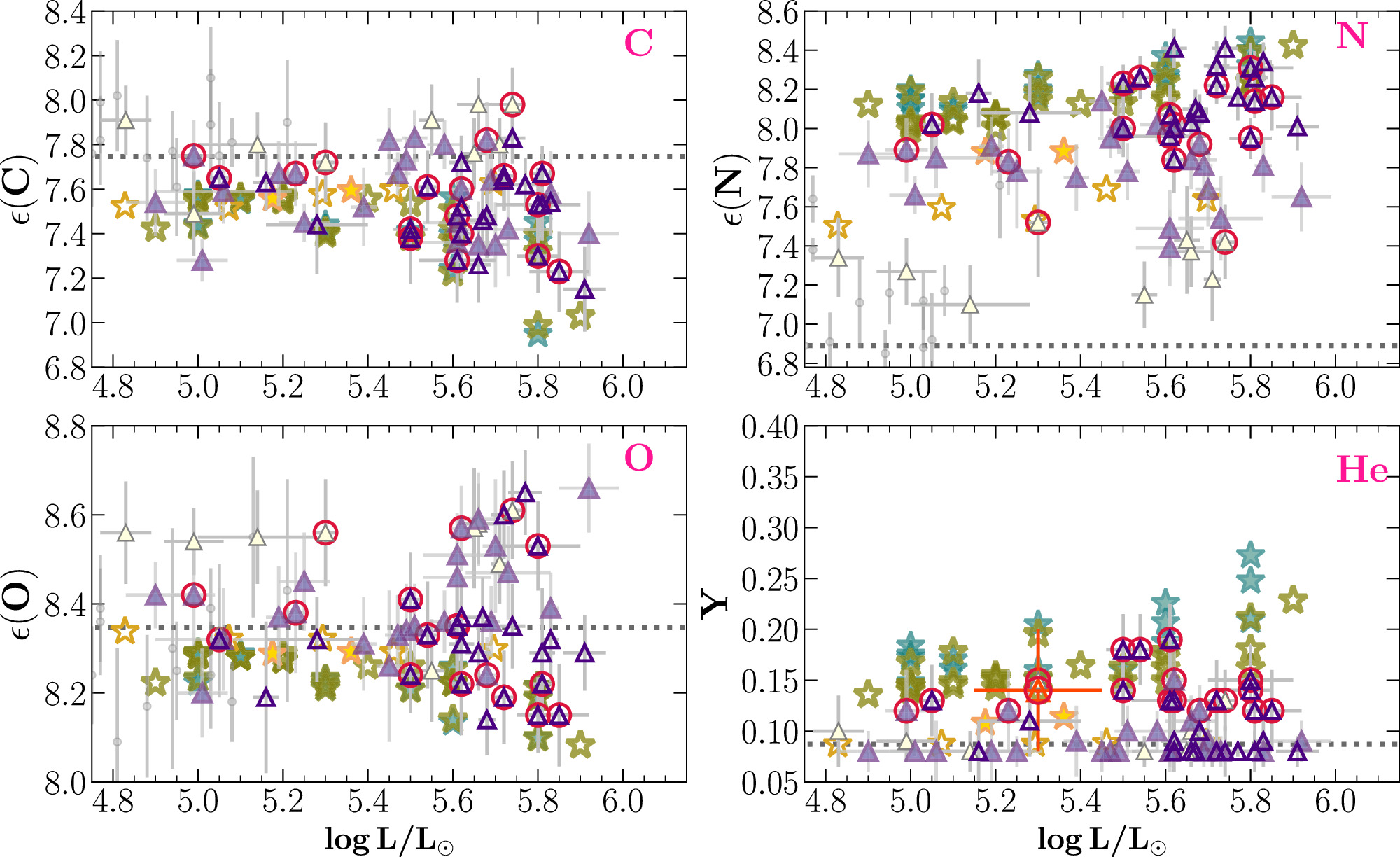 Evidence for Evolved Stellar Binary Mergers in Observed B-type Blue ...