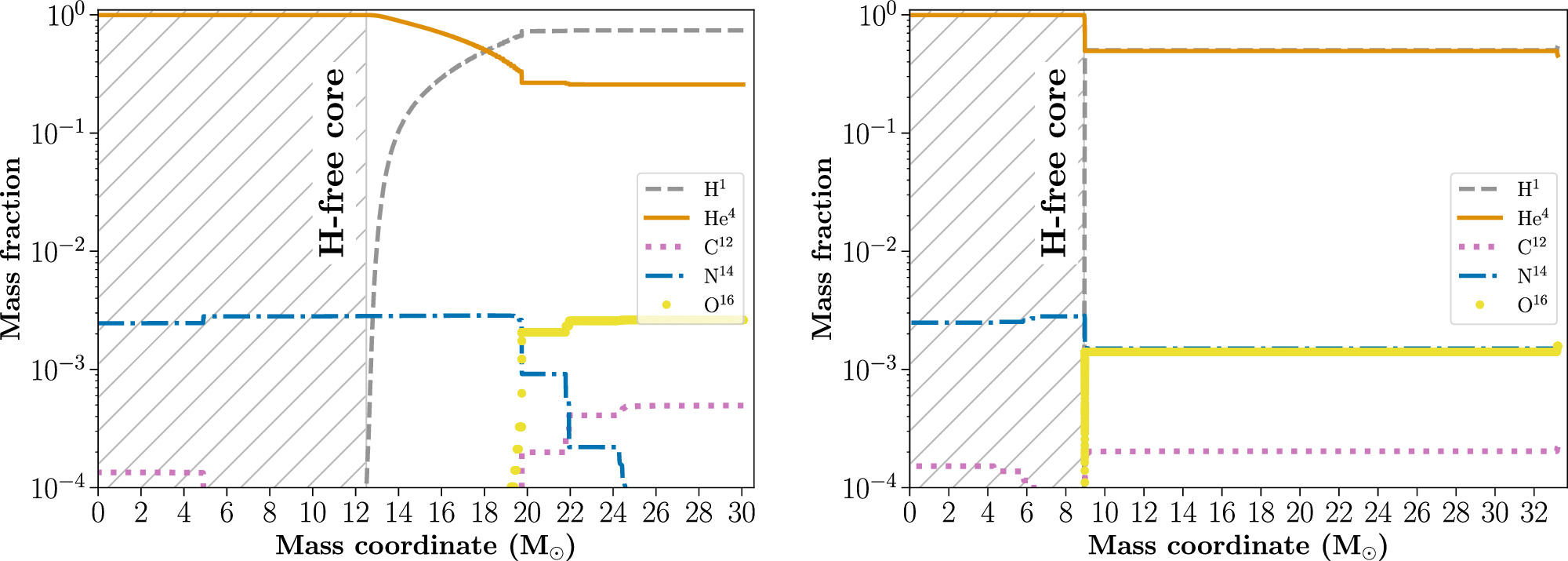 Evidence for Evolved Stellar Binary Mergers in Observed B-type Blue ...