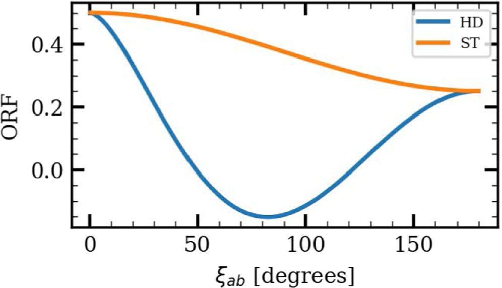 The NANOGrav 15 yr Data Set: Search for Transverse Polarization Modes ...