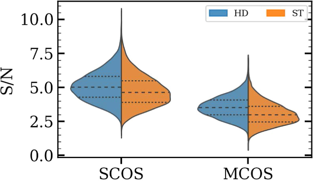 The NANOGrav 15 yr Data Set: Search for Transverse Polarization Modes ...