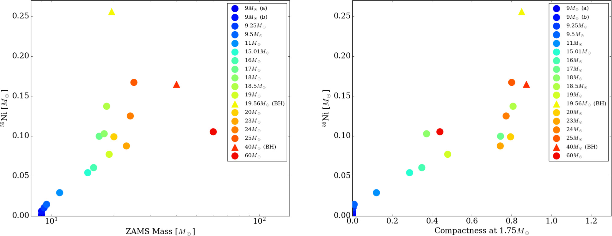 Physical Correlations and Predictions Emerging from Modern Core ...