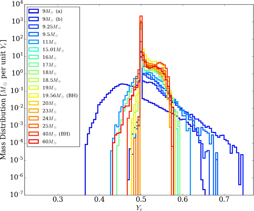 Physical Correlations and Predictions Emerging from Modern Core ...