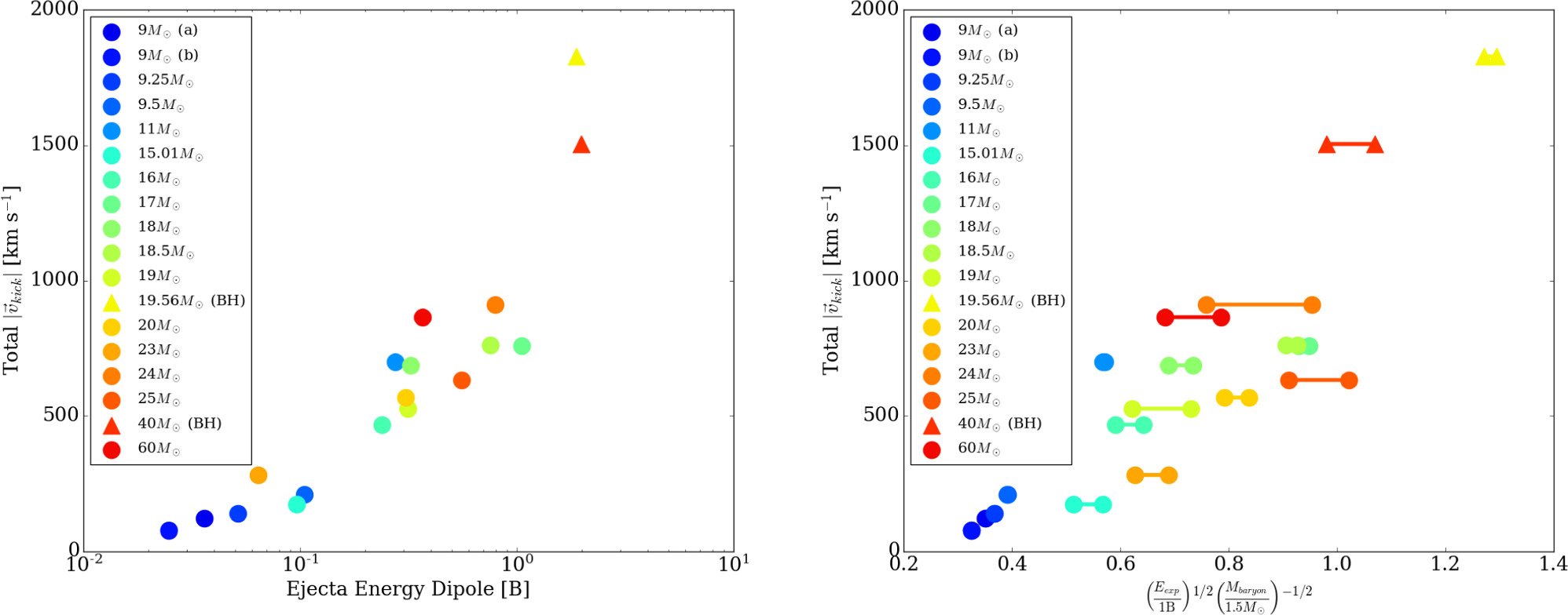 Physical Correlations and Predictions Emerging from Modern Core ...