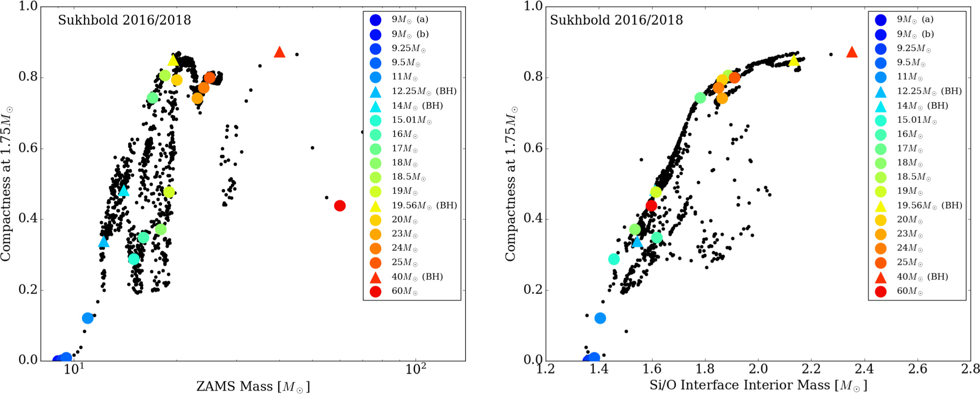 Physical Correlations and Predictions Emerging from Modern Core ...
