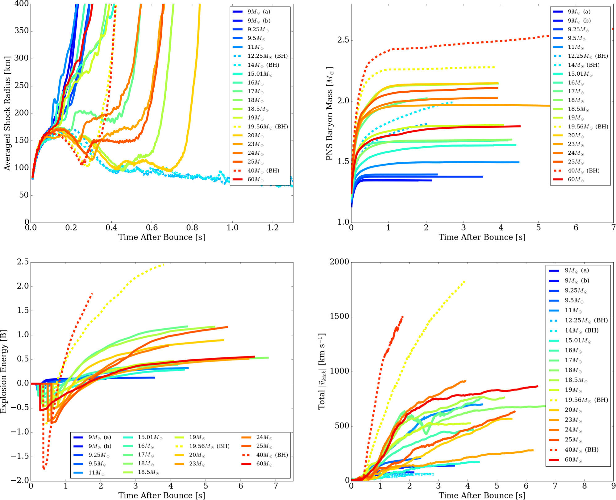 Physical Correlations and Predictions Emerging from Modern Core ...