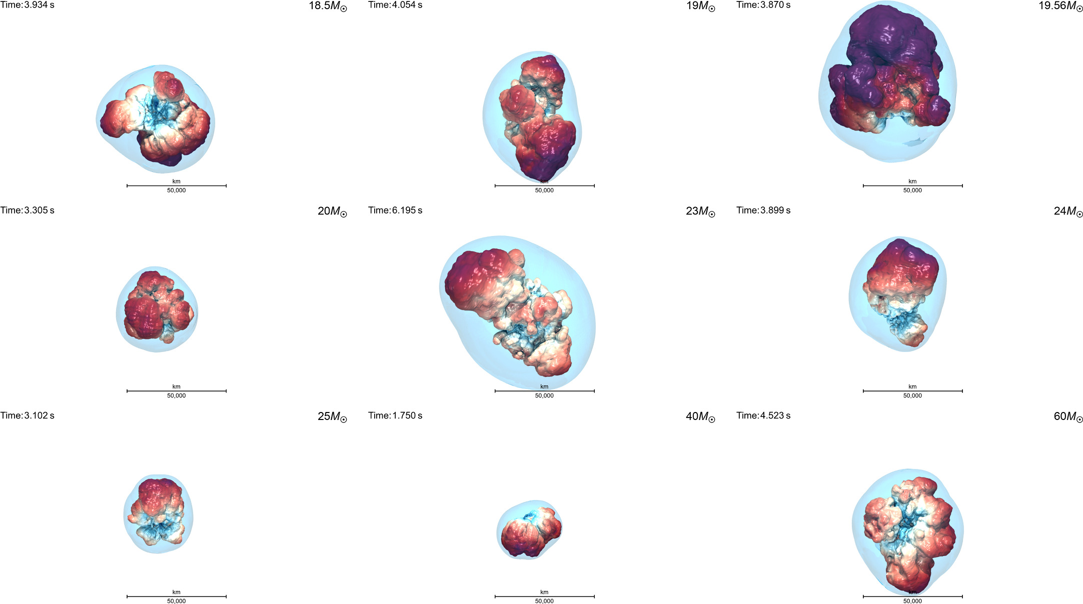 Physical Correlations and Predictions Emerging from Modern Core ...