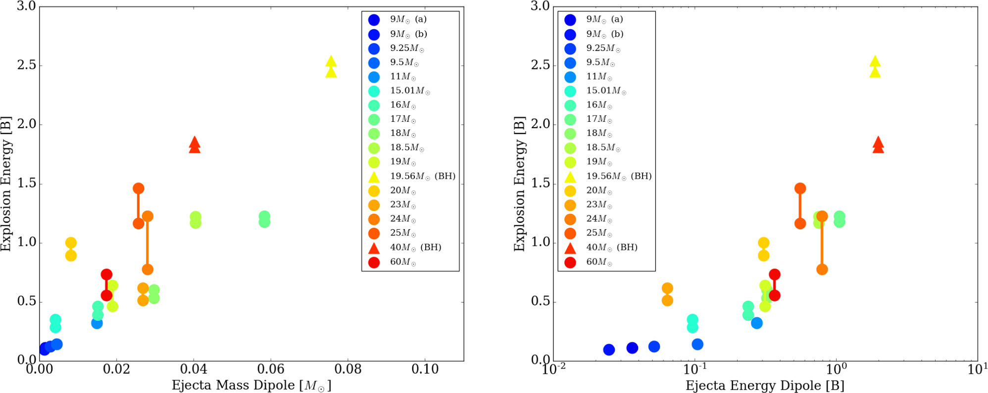 Physical Correlations and Predictions Emerging from Modern Core ...