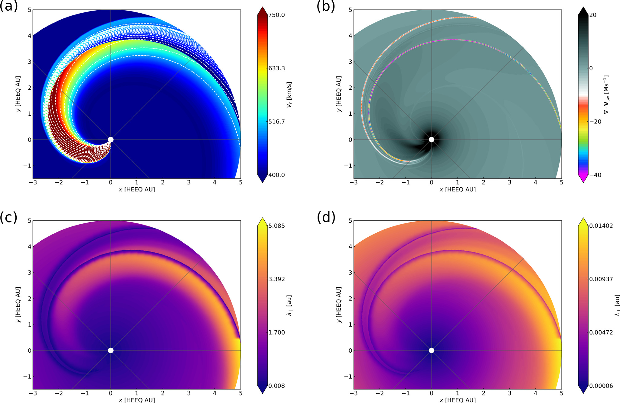 Modeling Ion Acceleration and Transport in Corotating Interaction Regions: The Mass-to-charge ...