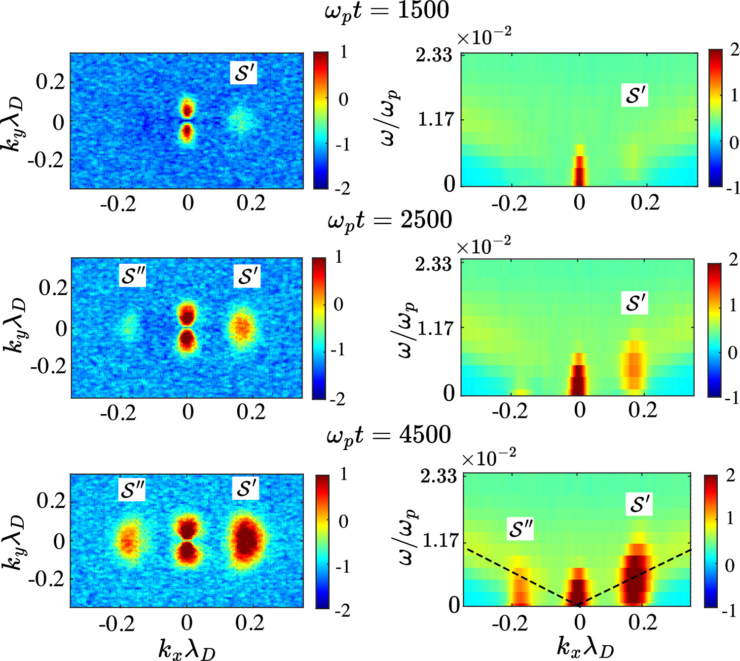 Electrostatic Wave Decay in the Randomly Inhomogeneous Solar Wind ...