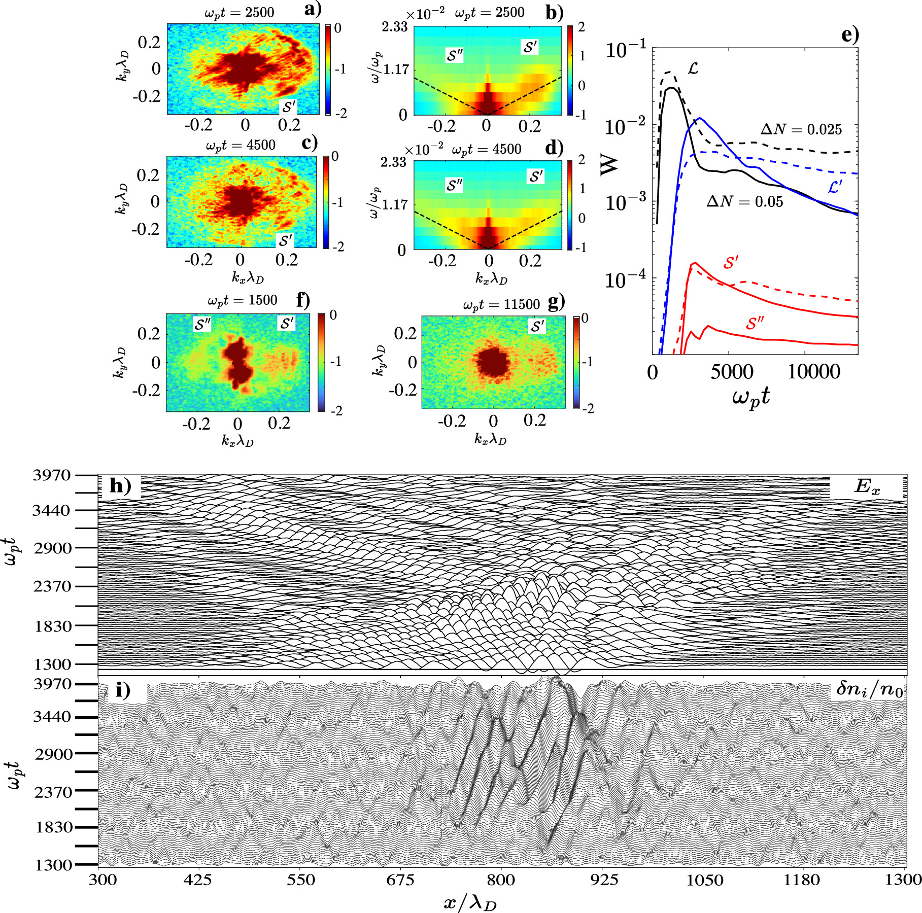 Electrostatic Wave Decay in the Randomly Inhomogeneous Solar Wind ...
