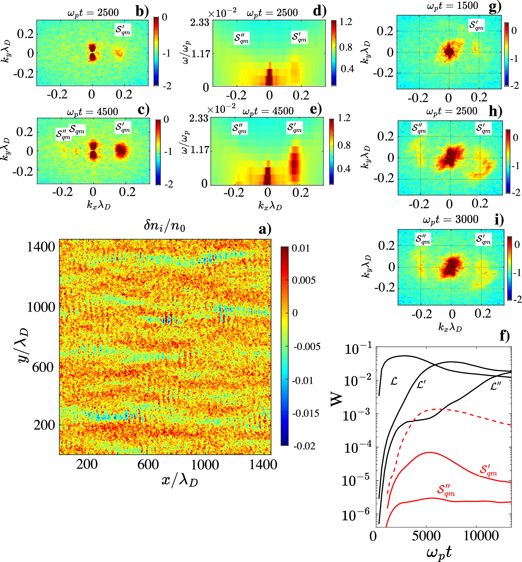 Electrostatic Wave Decay in the Randomly Inhomogeneous Solar Wind ...