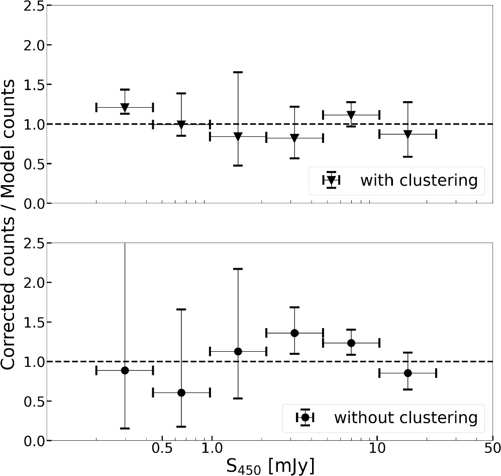 A Full Resolution of the 450 μm Extragalactic Background Light - IOPscience