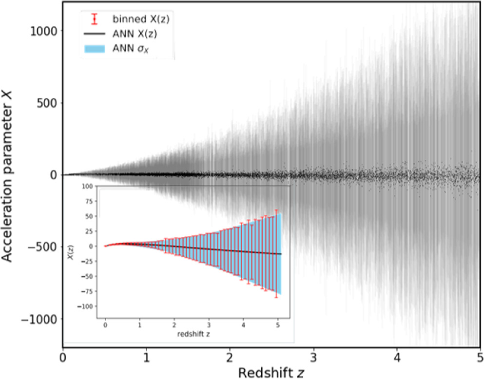 Model-independent Way to Determine the Hubble Constant and the ...