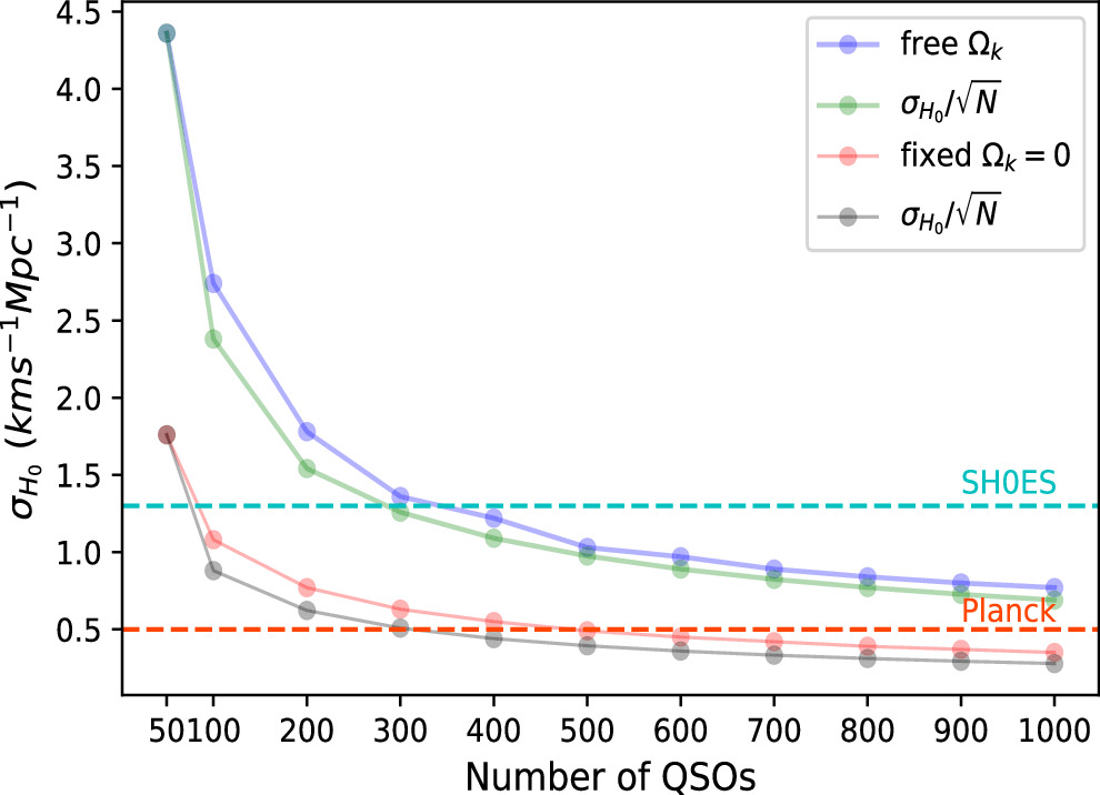 Model-independent Way to Determine the Hubble Constant and the ...