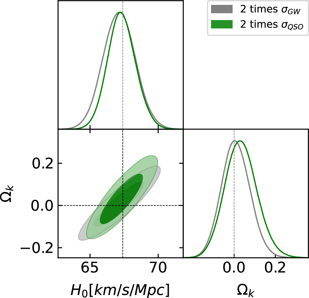Model-independent Way to Determine the Hubble Constant and the ...