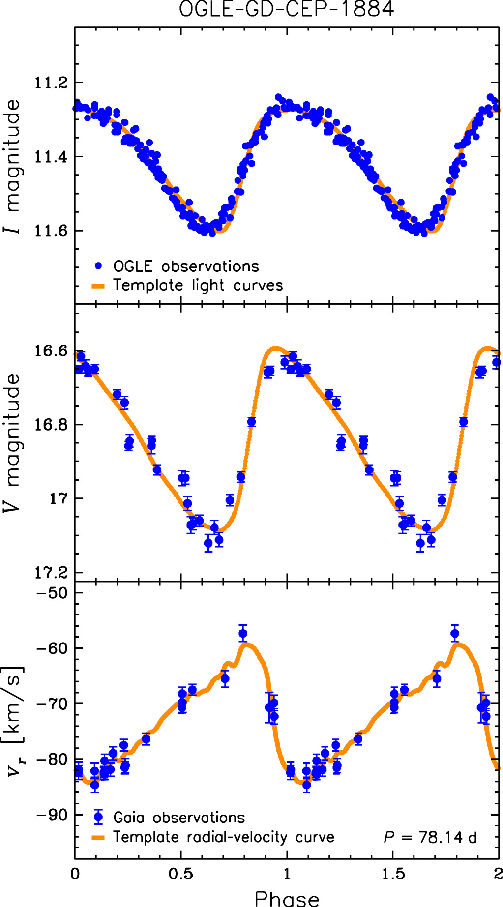 Discovery of the Longest-period Classical Cepheid in the Milky Way ...