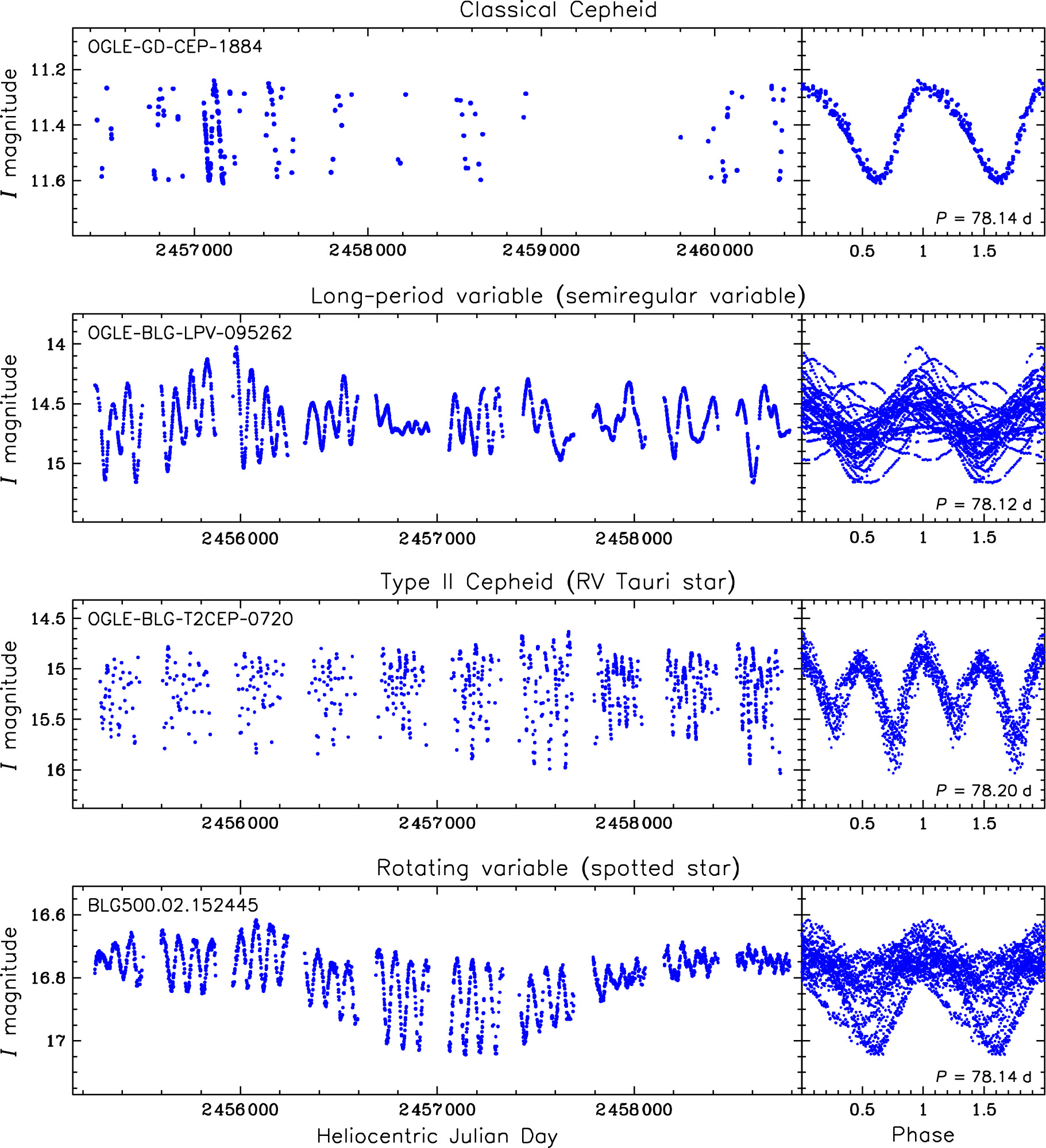 Discovery of the Longest-period Classical Cepheid in the Milky Way ...