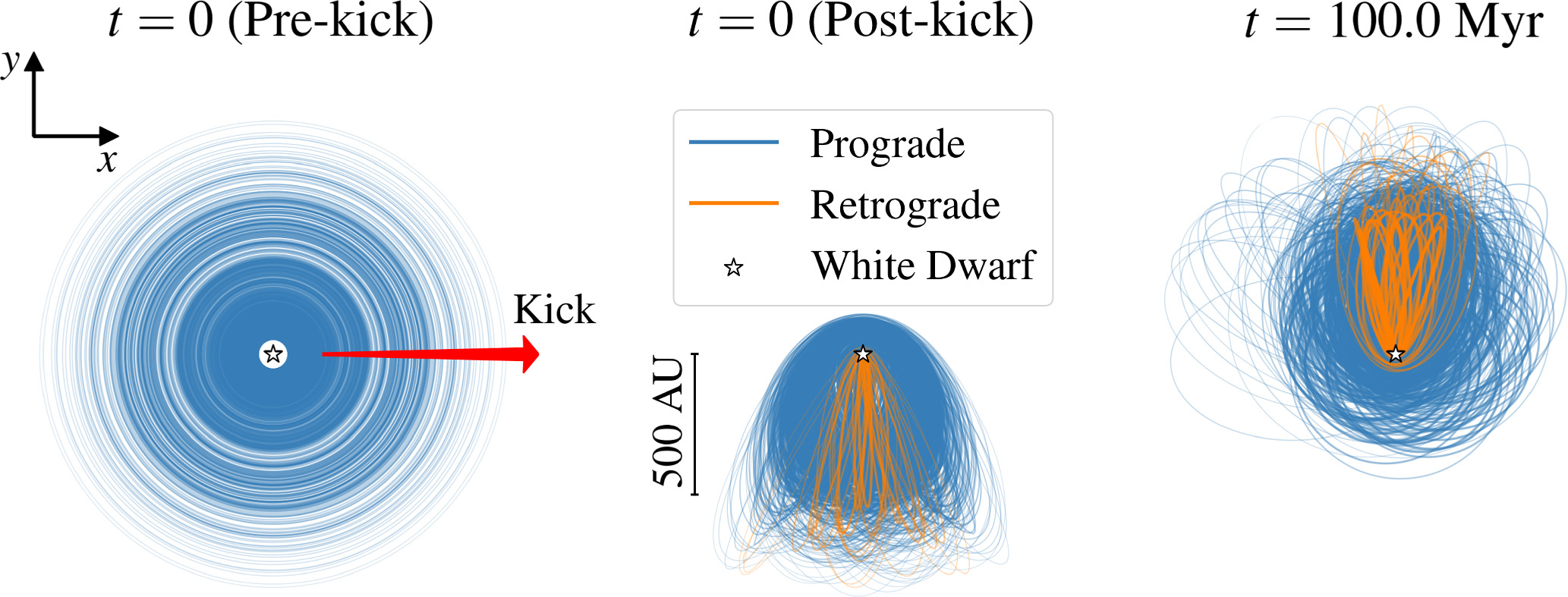 Tidal Disruption of Planetesimals from an Eccentric Debris Disk ...