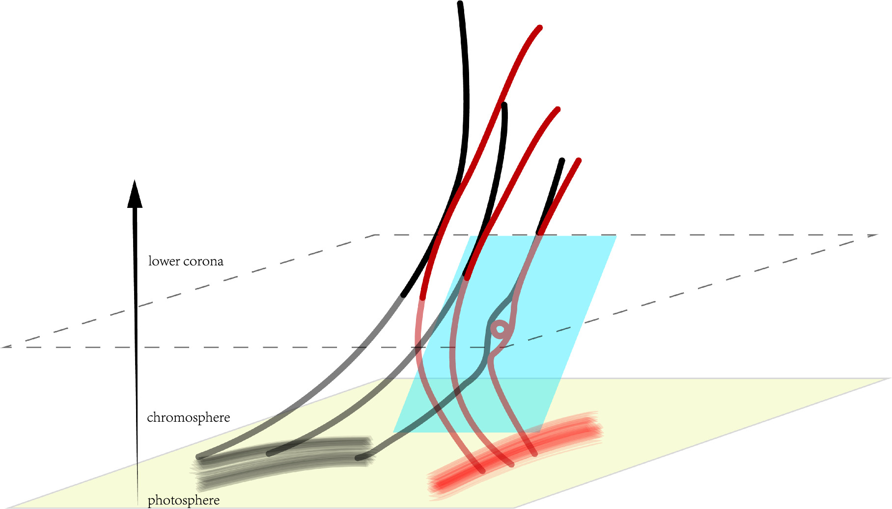 Evidence for Plasmoid-mediated Magnetic Reconnection during a Small ...