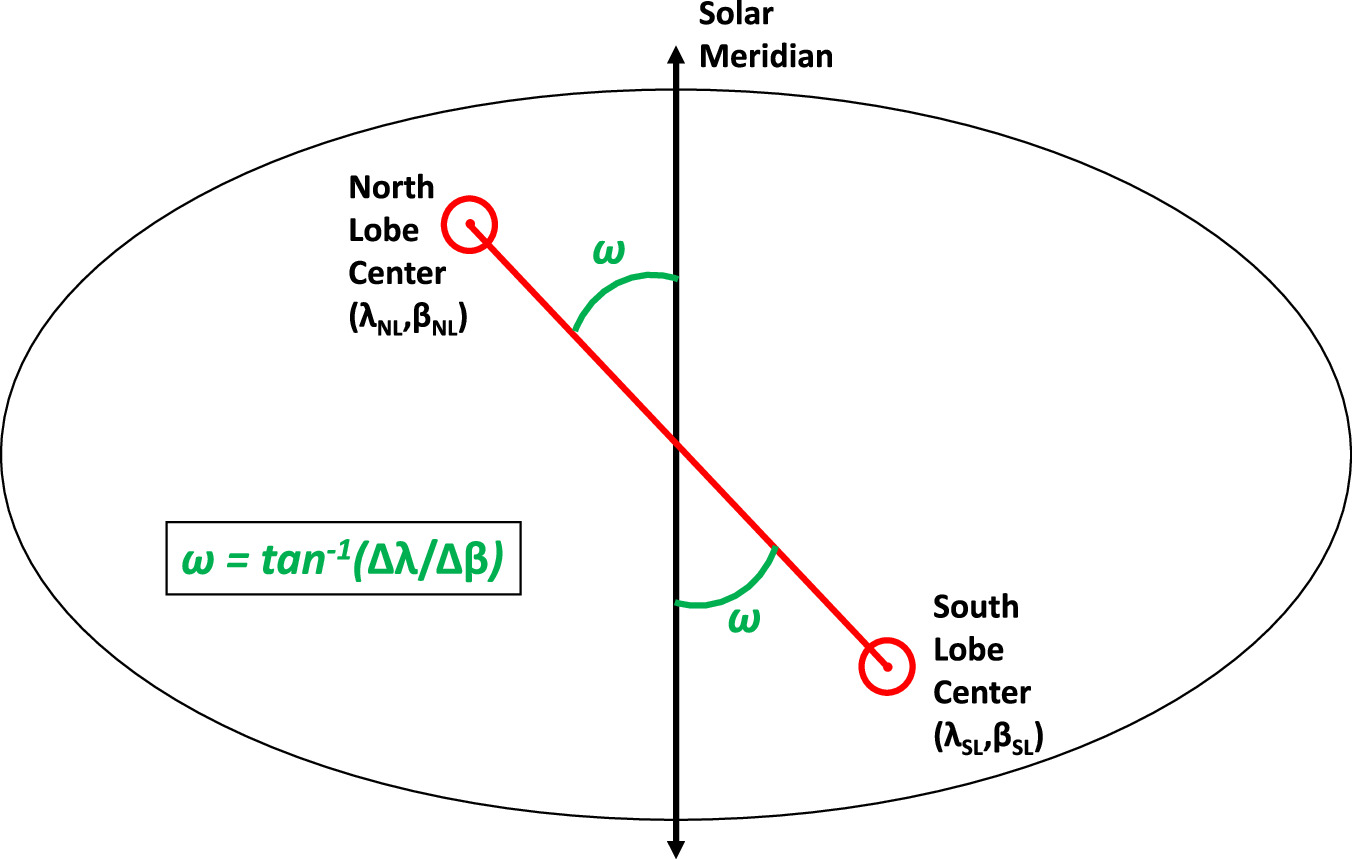 Inferring the Interstellar Magnetic Field Direction from Energetic ...