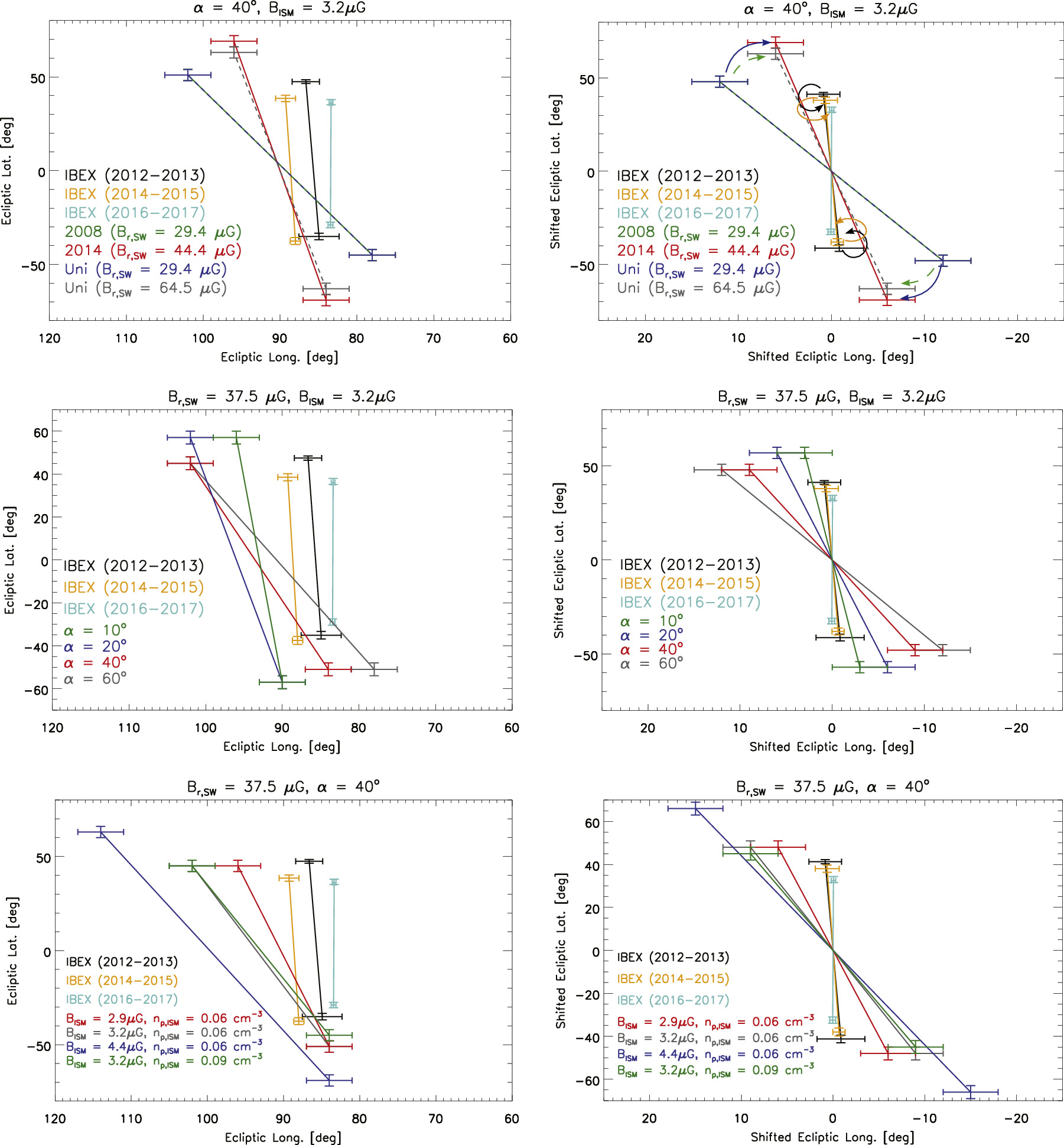 Inferring the Interstellar Magnetic Field Direction from Energetic ...