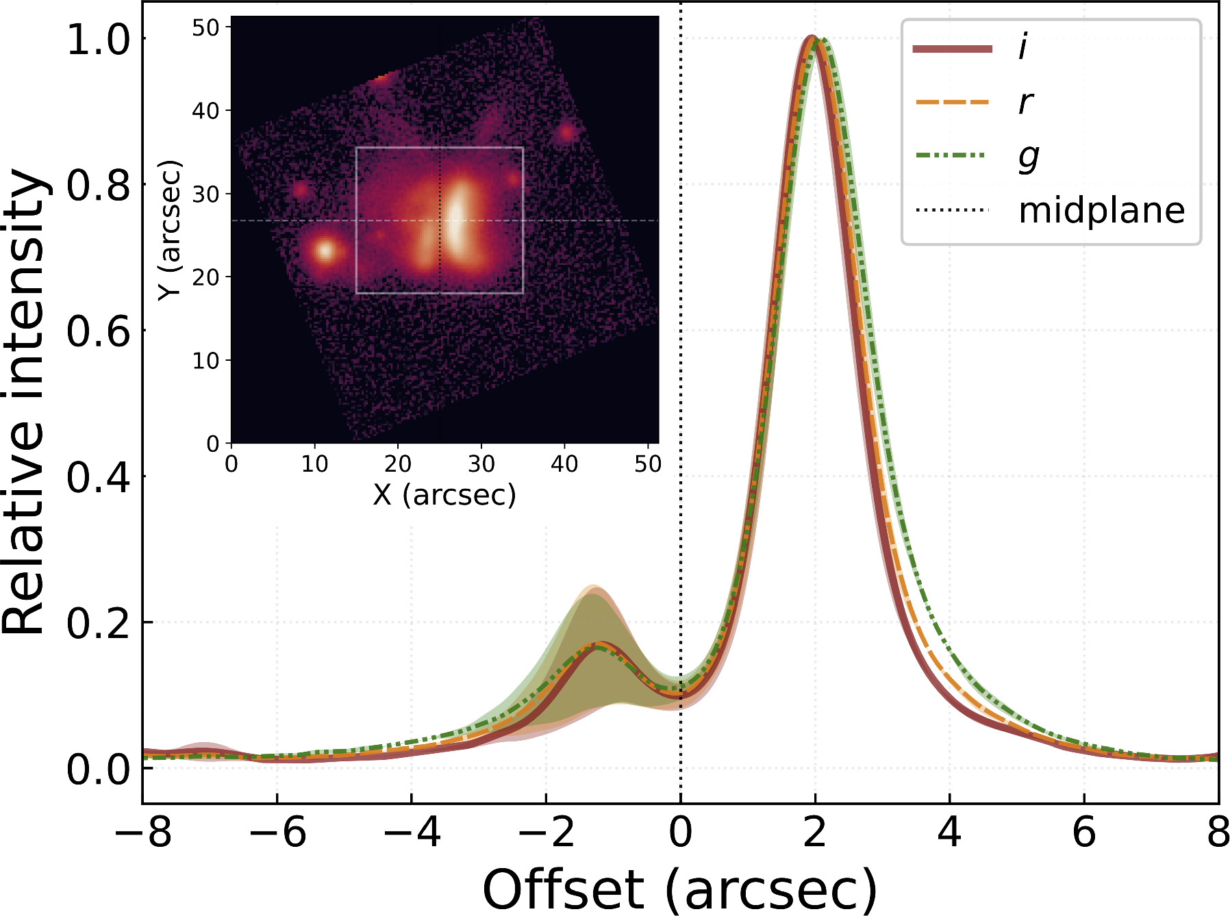 High-resolution Pan-STARRS and SMA Observations of IRAS 23077+6707: A ...