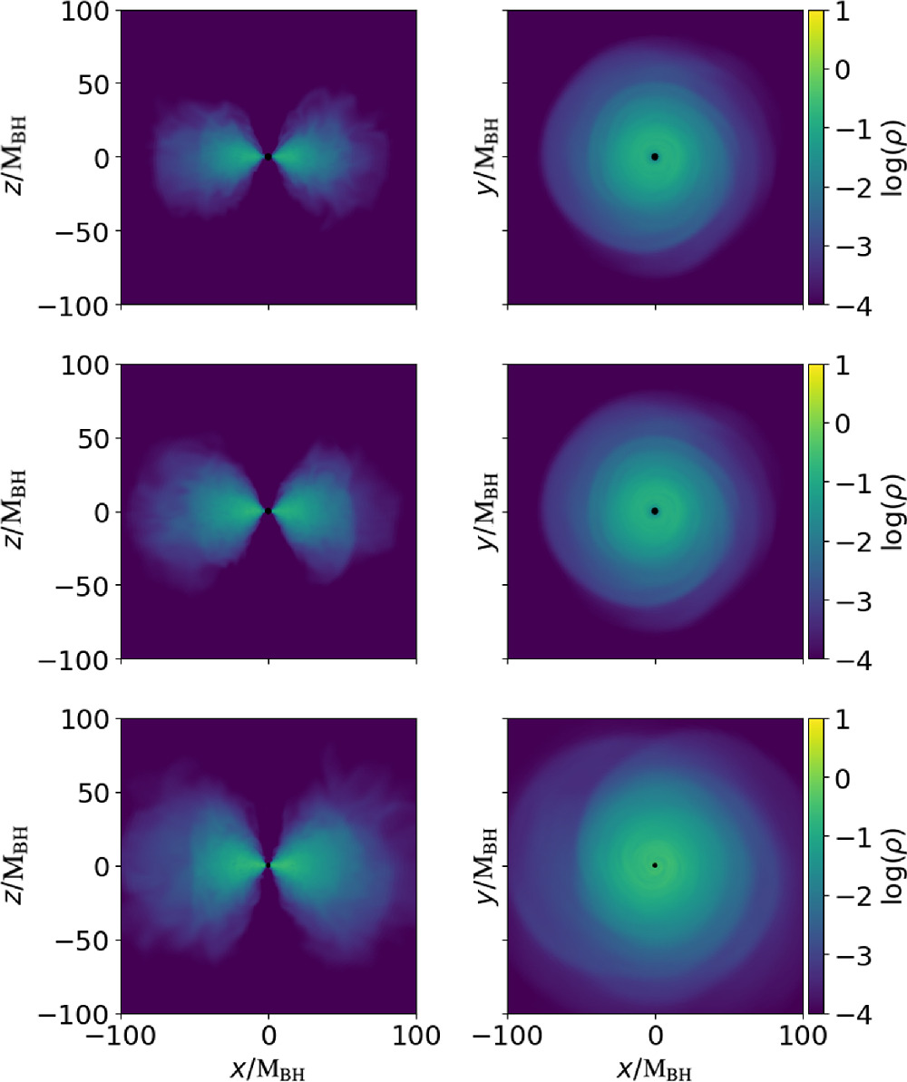 The Dependence of Gamma-Ray Burst Jet Collimation on Black Hole Spin ...