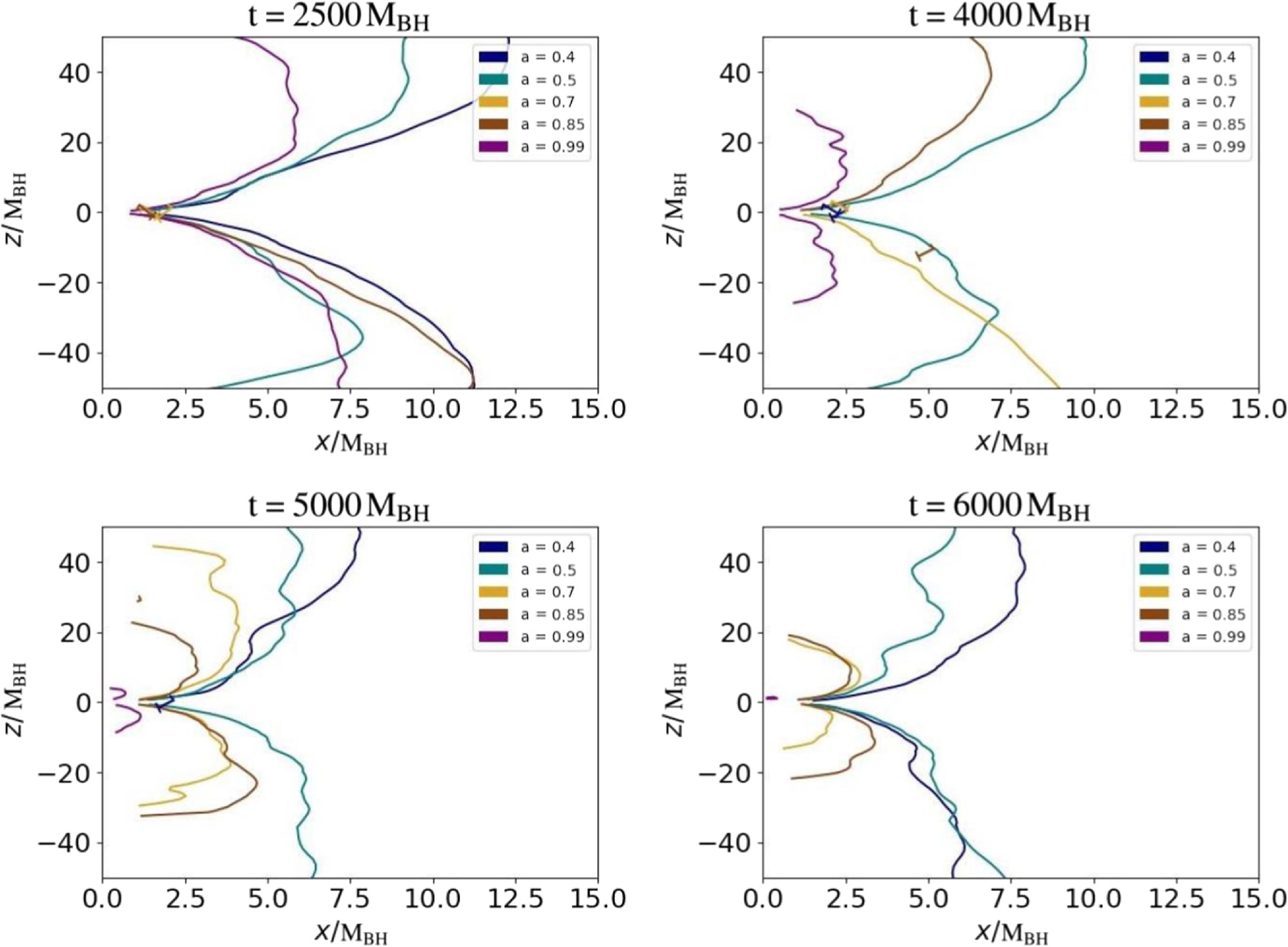The Dependence of Gamma-Ray Burst Jet Collimation on Black Hole Spin ...