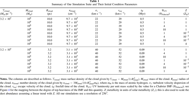 The Interplay between the Initial Mass Function and Star Formation ...