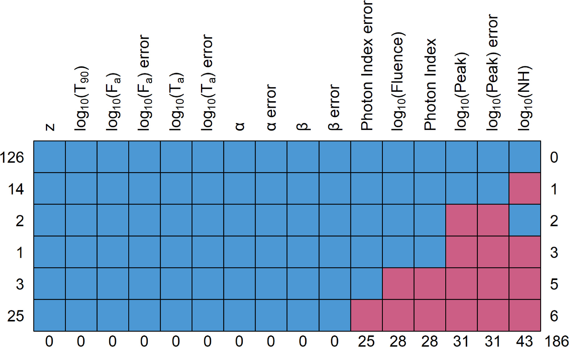Gamma-Ray Bursts as Distance Indicators by a Statistical Learning ...