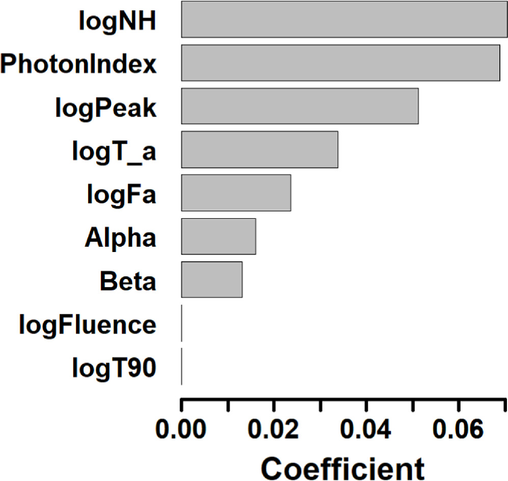 Gamma-Ray Bursts as Distance Indicators by a Statistical Learning ...